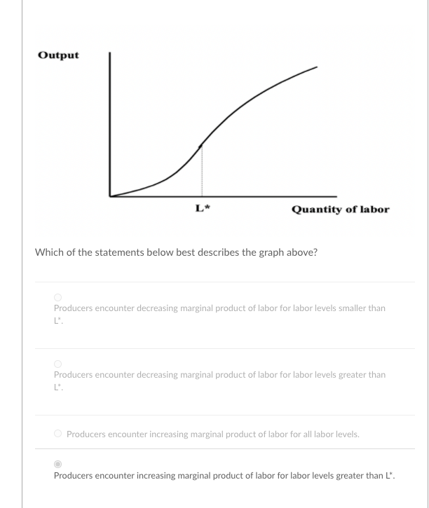 Solved Output Quantity of labor Which of the statements | Chegg.com
