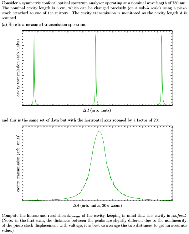 Consider a symmetric confocal optical spectrum | Chegg.com