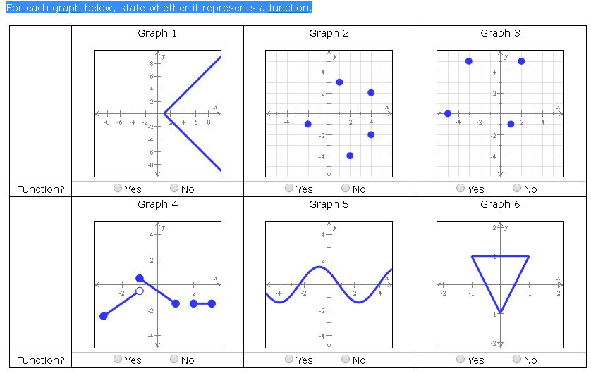 Solved For each graph below, state whether it represents a | Chegg.com