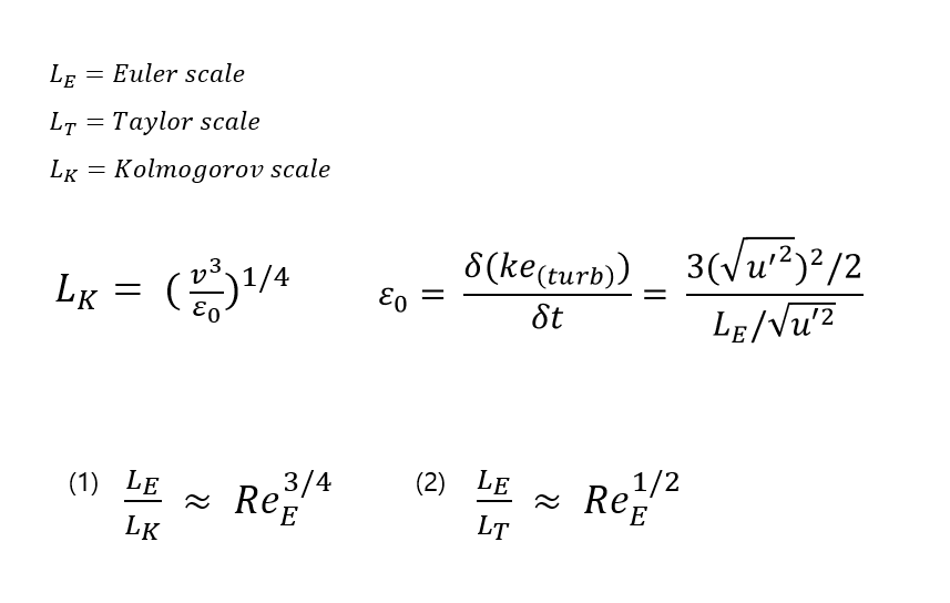 Solved LE = Euler scale LT=Taylor scale LK = Kolmogorov | Chegg.com
