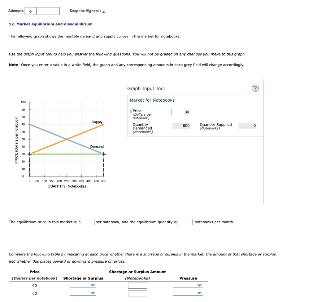 Solved 12. Market equilibrium and disequilibrium The | Chegg.com
