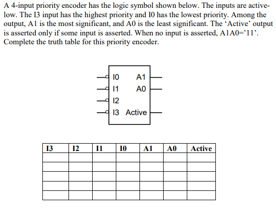 Solved A 4-input priority encoder has the logic symbol shown | Chegg.com