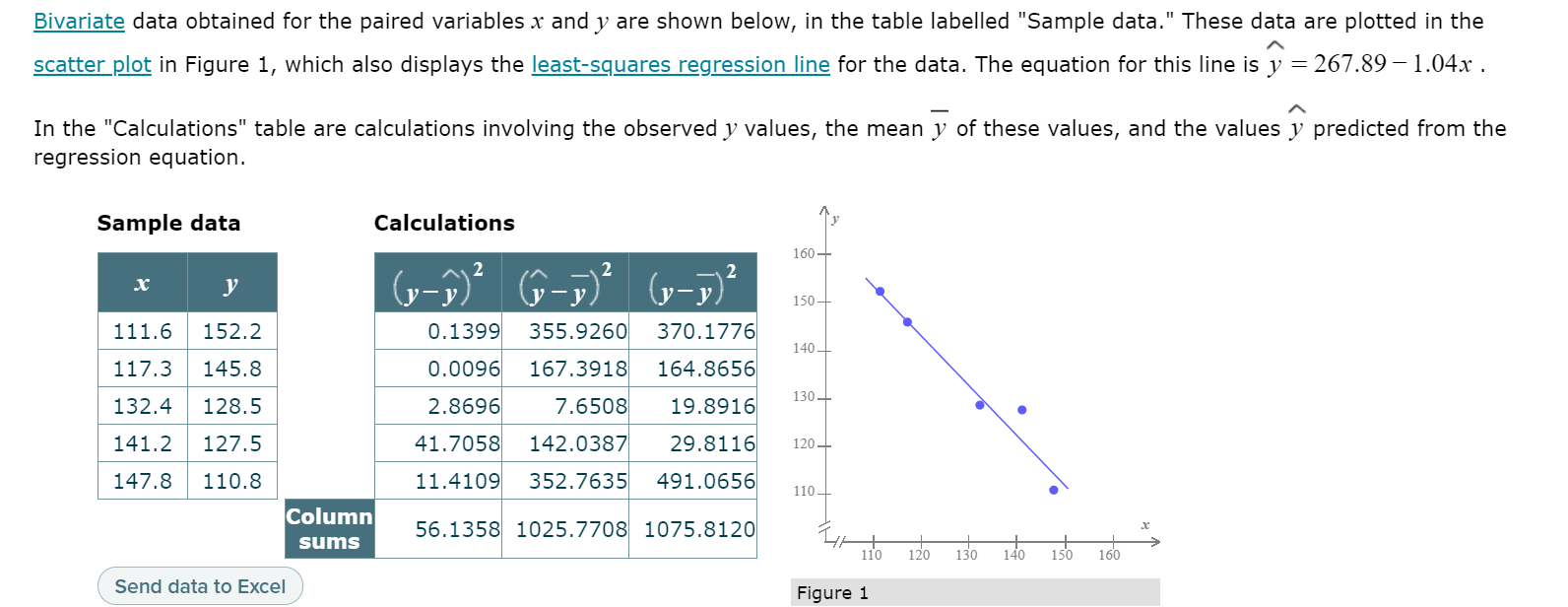 Solved Bivariate data obtained for the paired variables x | Chegg.com