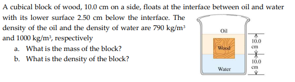 Solved A cubical block of wood, 10.0 cm on a side, floats at | Chegg.com