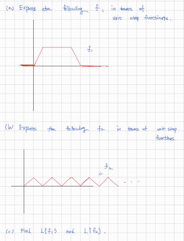 Solved by an EXPERT (a) ﻿Expless the following f1 in ﻿terms ofunit step | Chegg.com