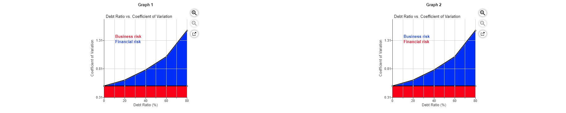 Solved **************************************If graphs are | Chegg.com