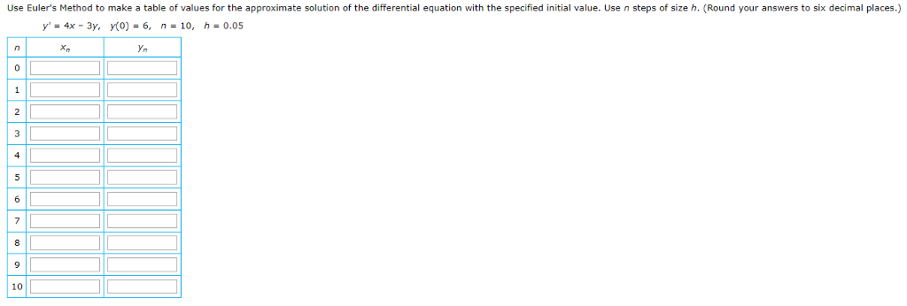 Solved Use Euler S Method To Make A Table Of Values For The