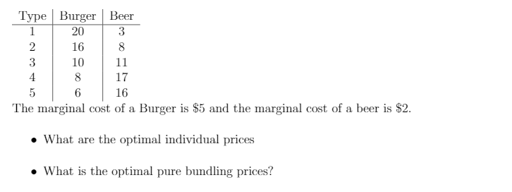 Solved Problem 2. Suppose their are five types of consumers | Chegg.com