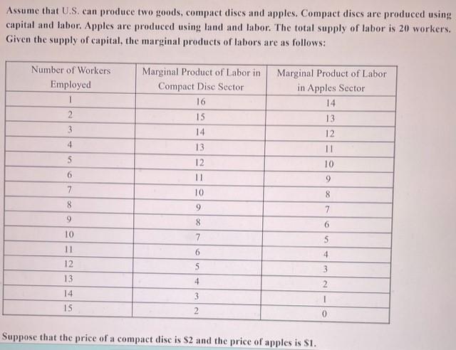 Solved The income of landowners and the income of workers in | Chegg.com
