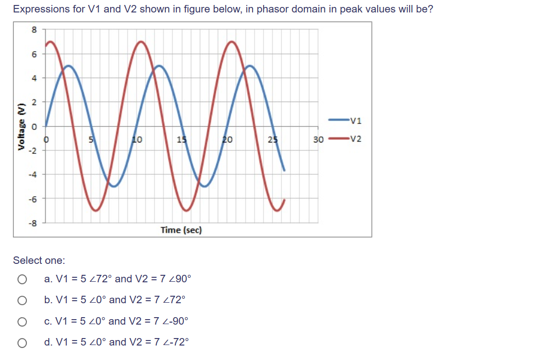 Solved Expressions for V1 and V2 shown in figure below, in | Chegg.com