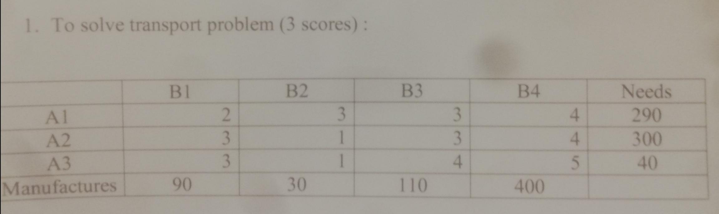 1. To solve transport problem (3 scores) : | Chegg.com