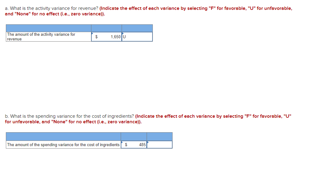 Solved + 1 Chapter 9: Applying Excel 2 3 Data 4 Revenue | Chegg.com