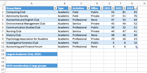 Solved Switch To The Academic Groups Worksheet In Cell 