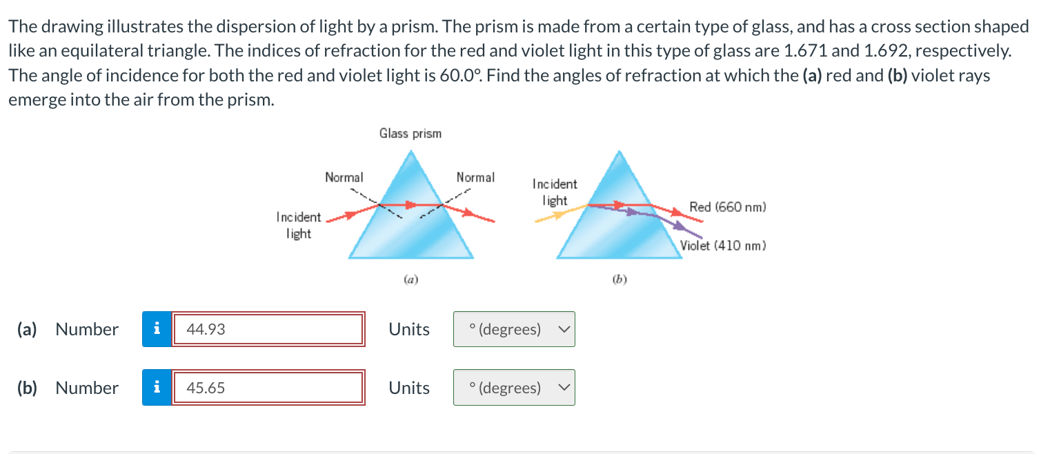 Solved The drawing illustrates the dispersion of light by a | Chegg.com
