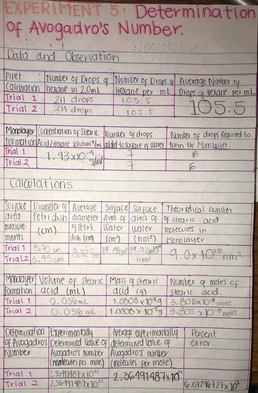 Solved Hi, there is my data, observations, and calculation | Chegg.com