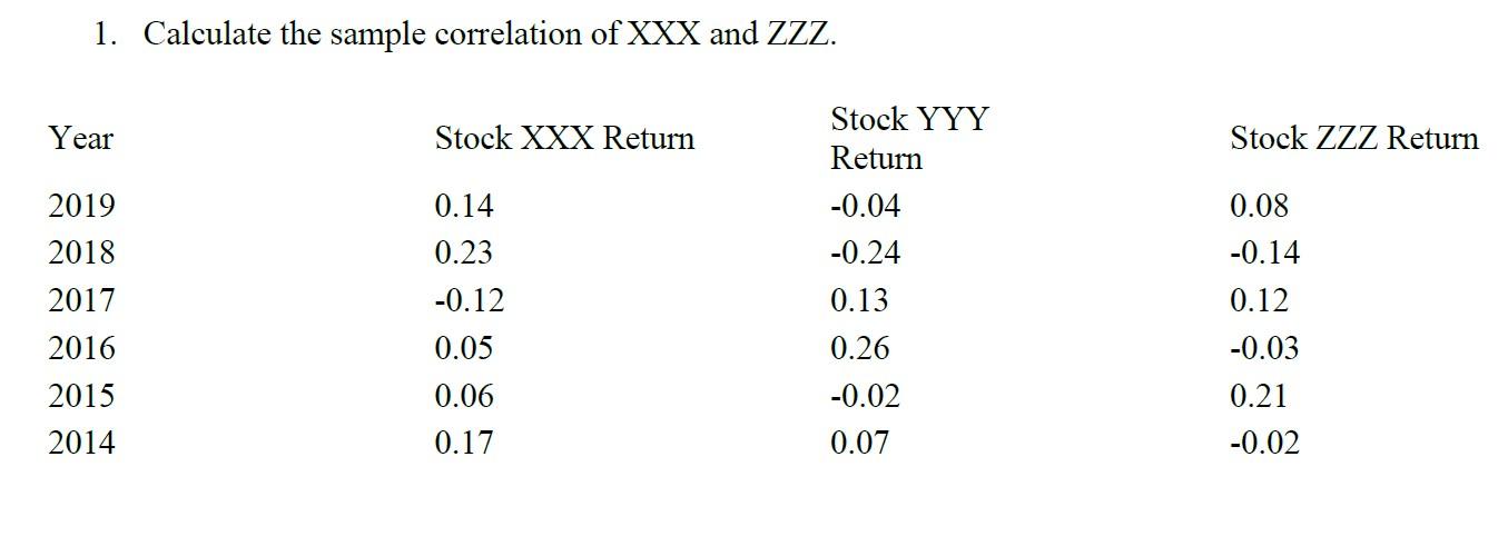 Solved 1. Calculate the sample correlation of XXX and ZZZ. | Chegg.com