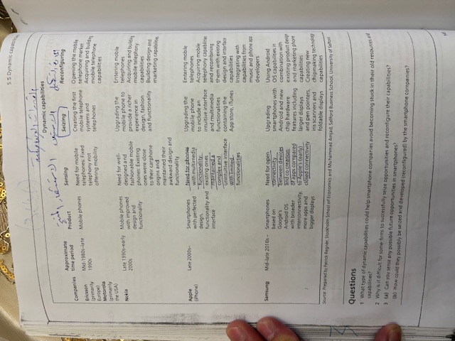 Solved 5.5 ﻿Dynamic | Chegg.com