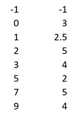 TASK 1 The following example code illustrates how | Chegg.com