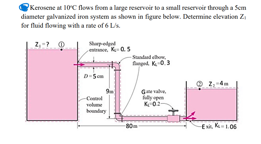 Solved Kerosene at 10°C ﻿flows from a large reservoir to a | Chegg.com