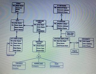 Convert the following TV Coverage Area enhanced | Chegg.com