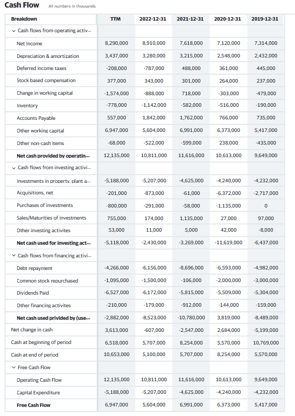 Solved Cash FlowAll numbers in | Chegg.com