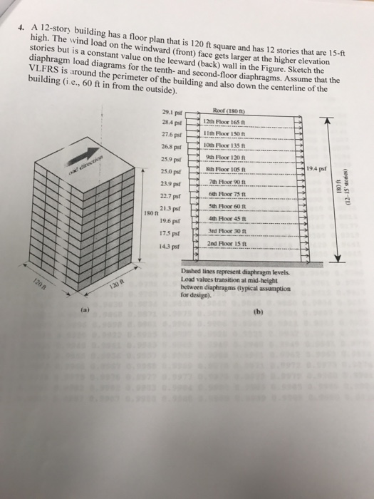 Solved 4. A 12-story building has a floor plan that is 120 | Chegg.com
