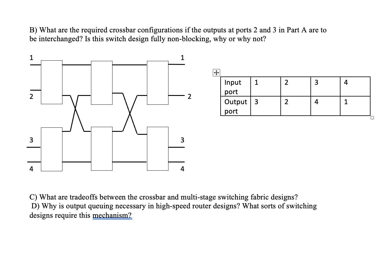 3) Switch Design A) Consider a 4x4 Benes switch with | Chegg.com