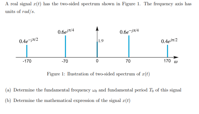 Solved A real signal e(t) has the two-sided spectrum shown | Chegg.com