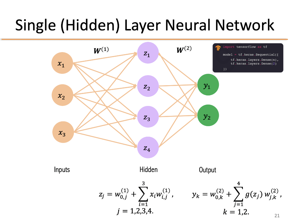 Solved Single (Hidden) Layer Neural Network | Chegg.com