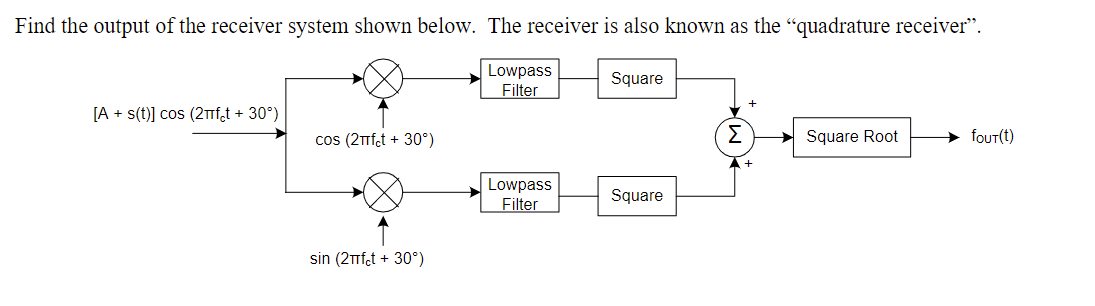 Solved Find the output of the receiver system shown below. | Chegg.com
