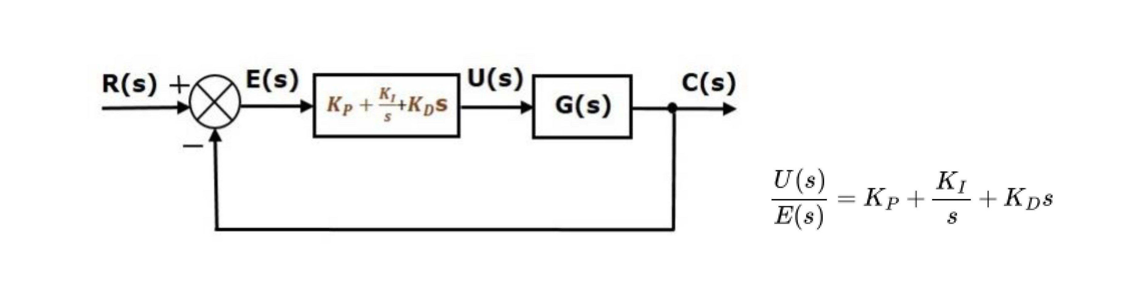 Solved A Controllers And Compensators 1 There Are A Number