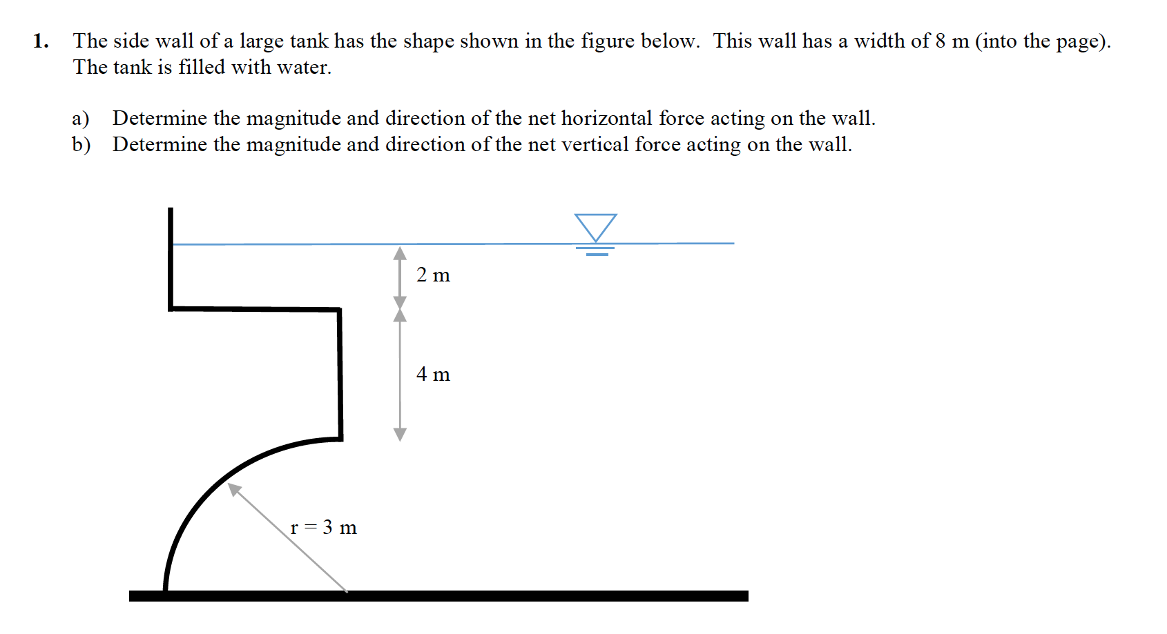 Solved The side wall of a large tank has the shape shown in | Chegg.com