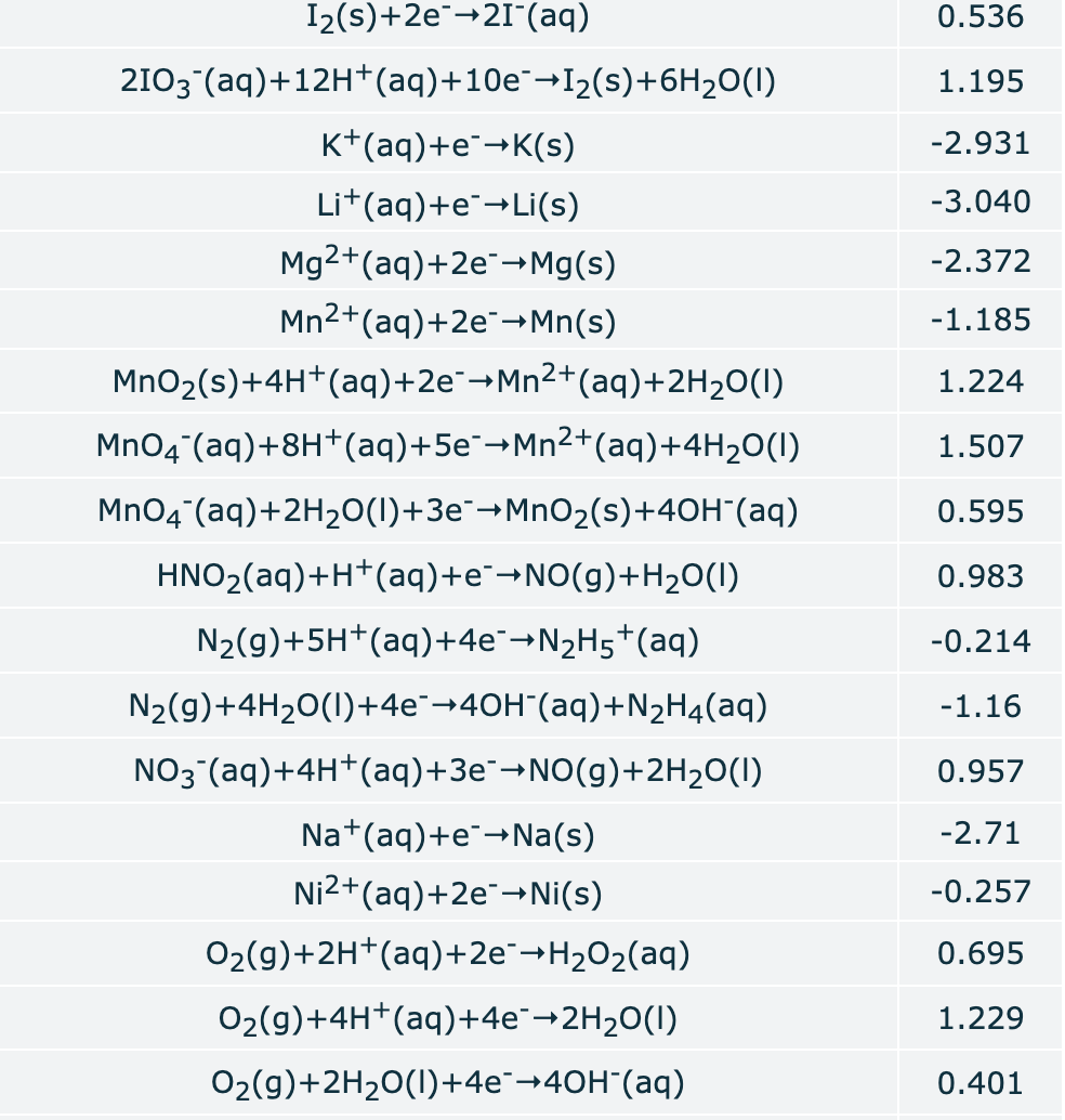 Solved Calculate E0,E, and ΔG for the following cell | Chegg.com