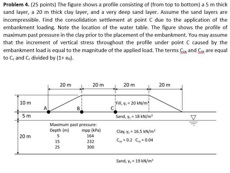 Solved Problem 4. (25 points) The figure shows a profile | Chegg.com