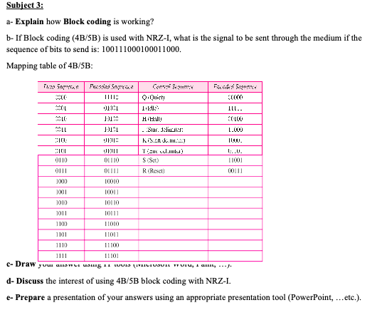 bits Subject 1: a-Explain how multilevel line | Chegg.com