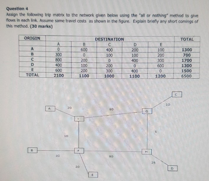 Solved Question 4 Assign the following trip matrix to the | Chegg.com