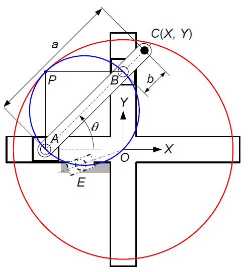 Solved Problem 1. A point on the moving centrode moves in a | Chegg.com