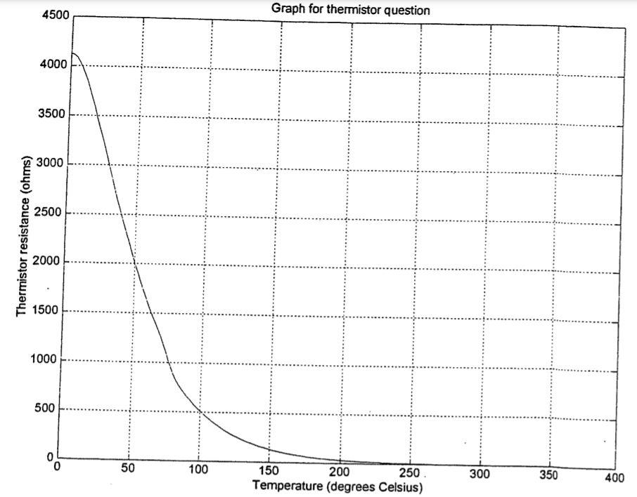 Solved Now consider this thermistor system, which also will | Chegg.com