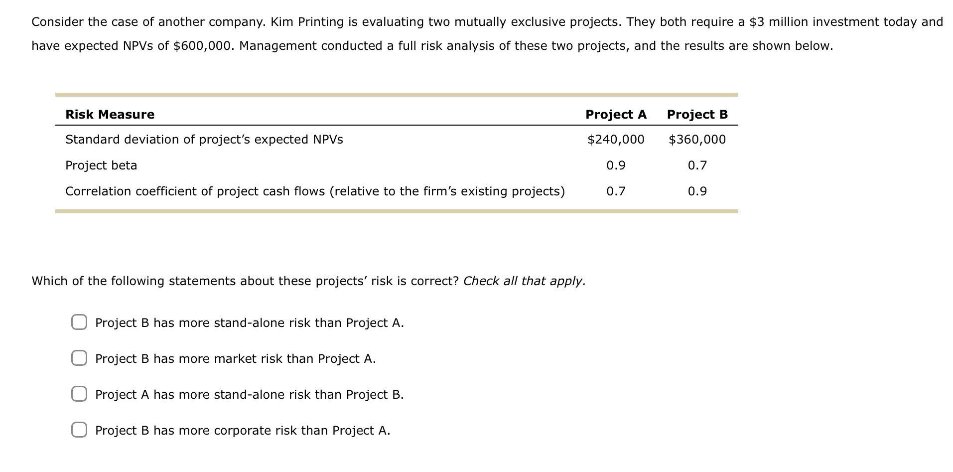 Solved Understanding risks that affect projects and the | Chegg.com