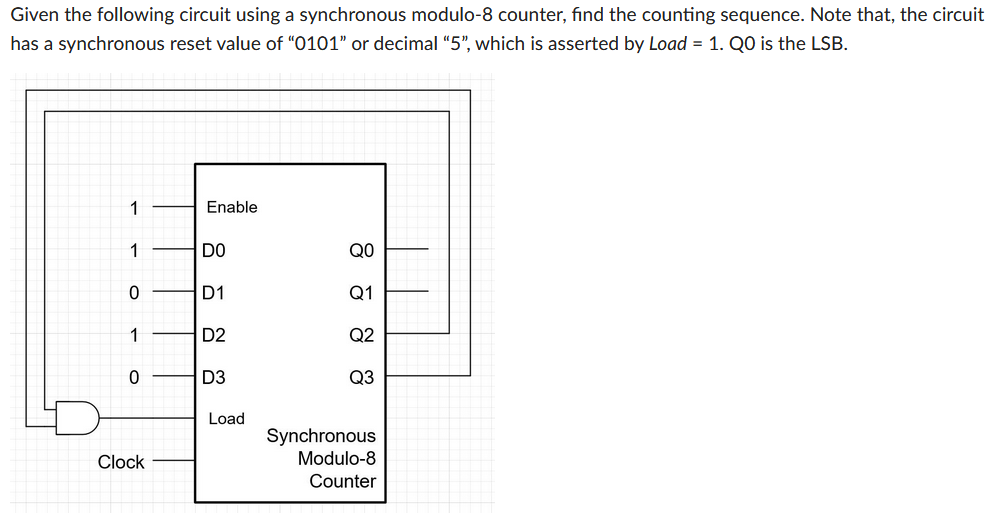 Solved Given The Following Circuit Using A Synchronous