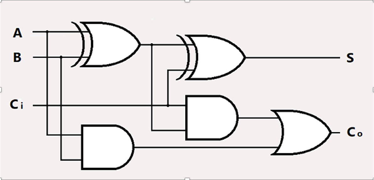 Solved Find the truth table that describes the following | Chegg.com