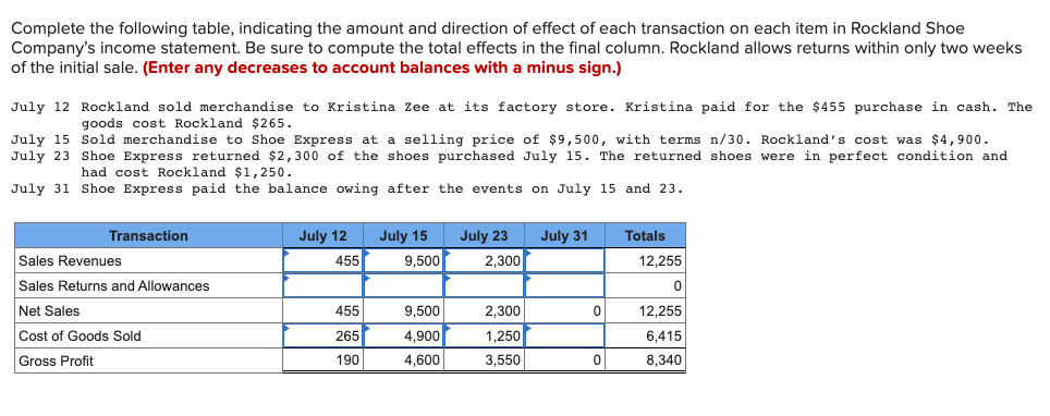 Solved Complete the following table, indicating the amount | Chegg.com