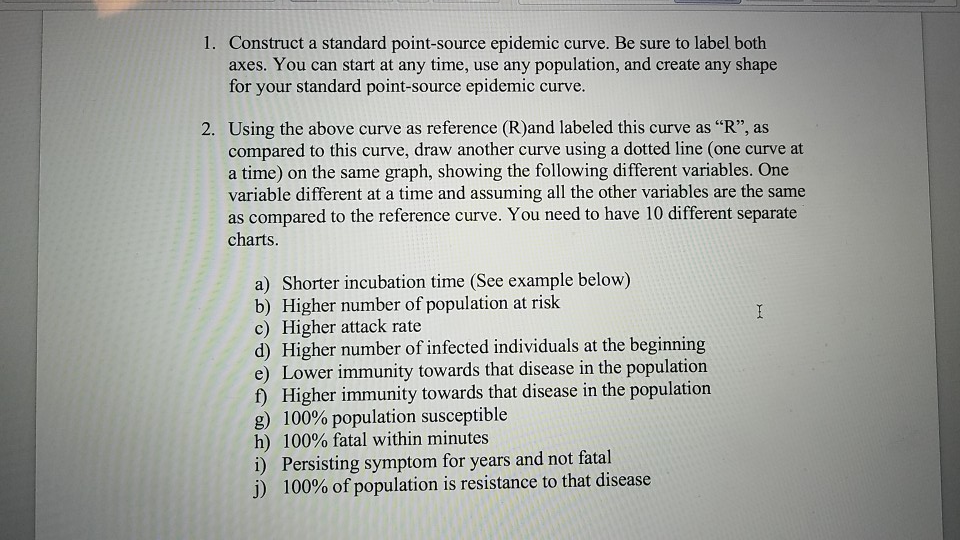 Solved 1. Construct a standard point-source epidemic curve. | Chegg.com