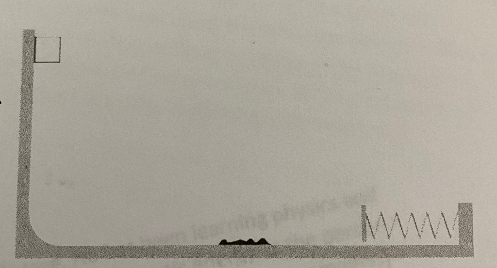 Solved A block is placed on the contraption shown on the | Chegg.com