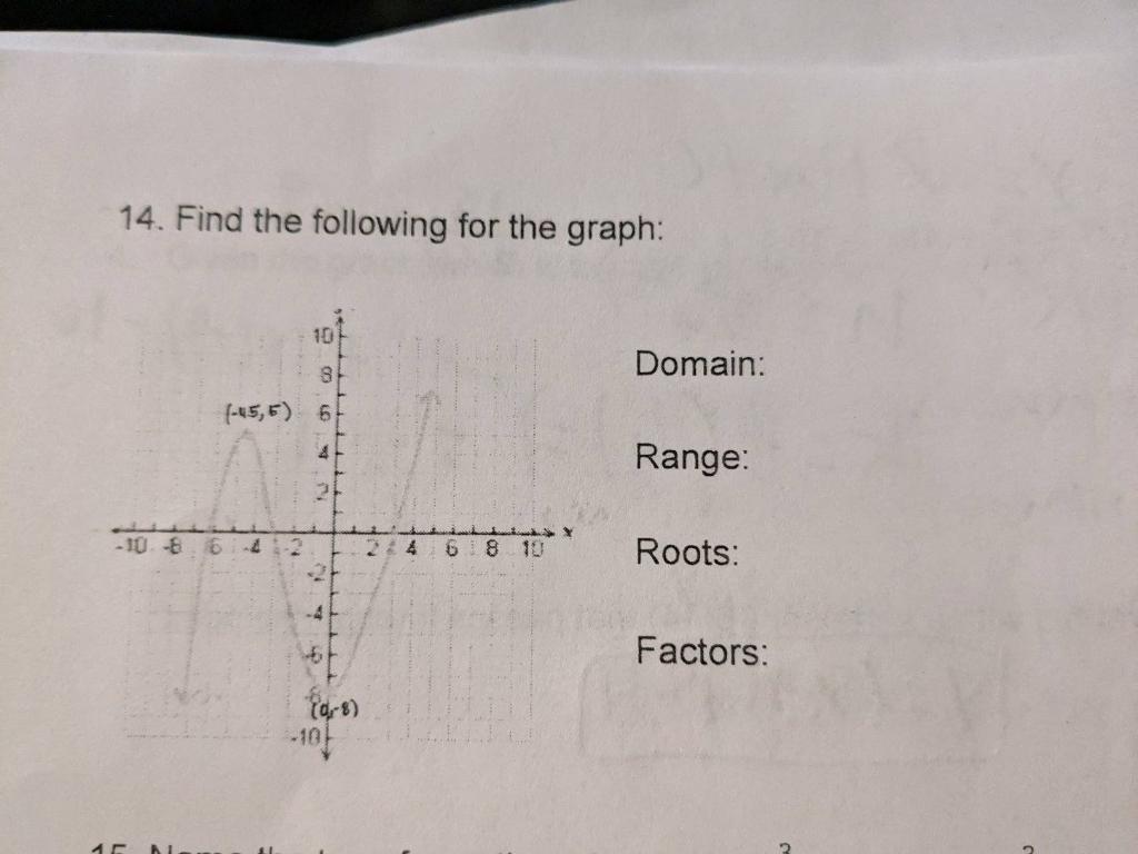 Solved 14. Find the following for the graph: Domain: Range: | Chegg.com