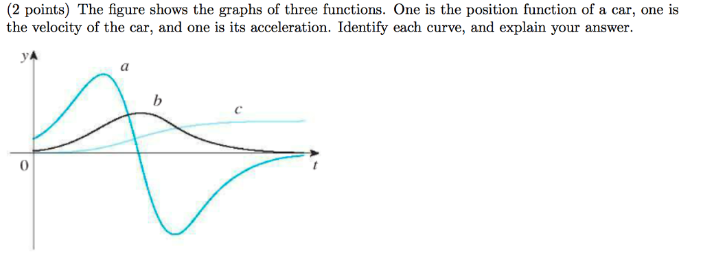 Solved (2 points) The figure shows the graphs of three | Chegg.com