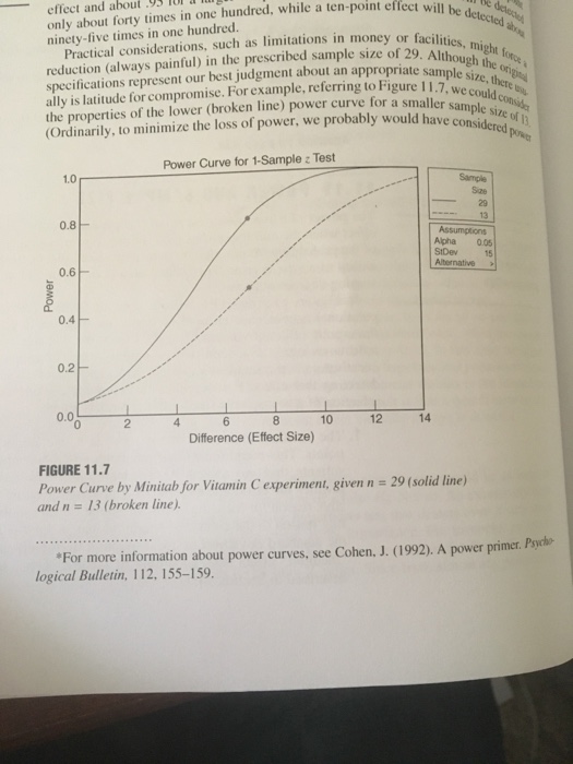 Solved The graph shows power curves for sample size of 13 | Chegg.com