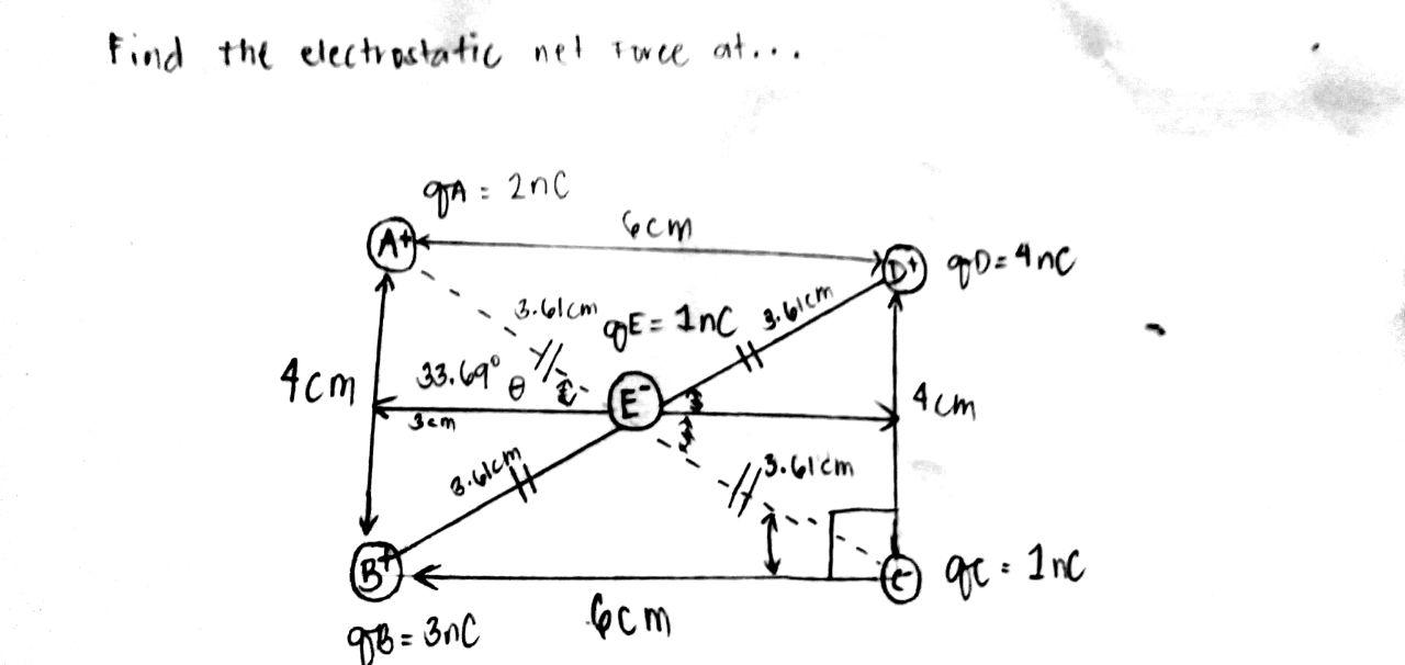 Solved Remember: +A, +B, -C, +D & - E Qa= 2nC Qb= | Chegg.com