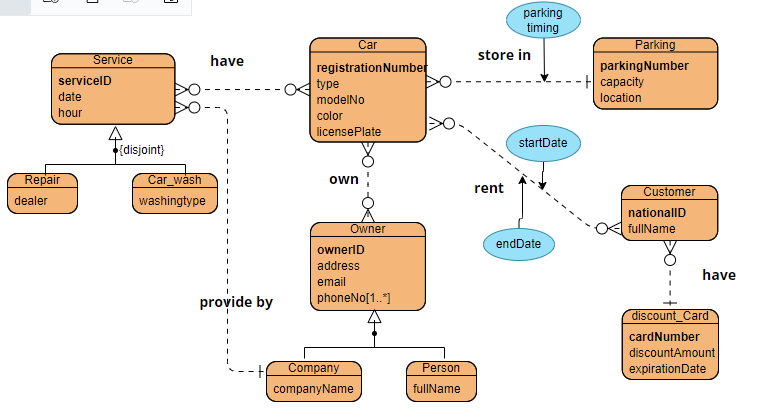 Solved Question #2: Map the ER Diagram that you drew in | Chegg.com