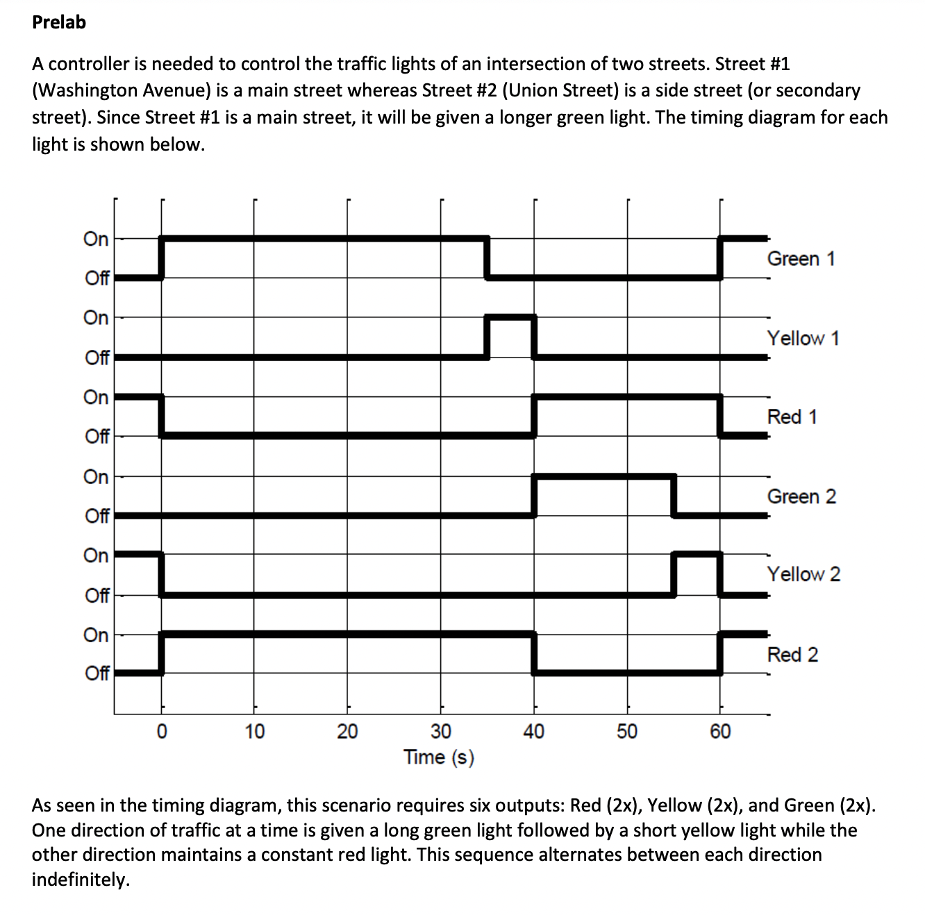 Solved A controller is needed to control the traffic lights | Chegg.com
